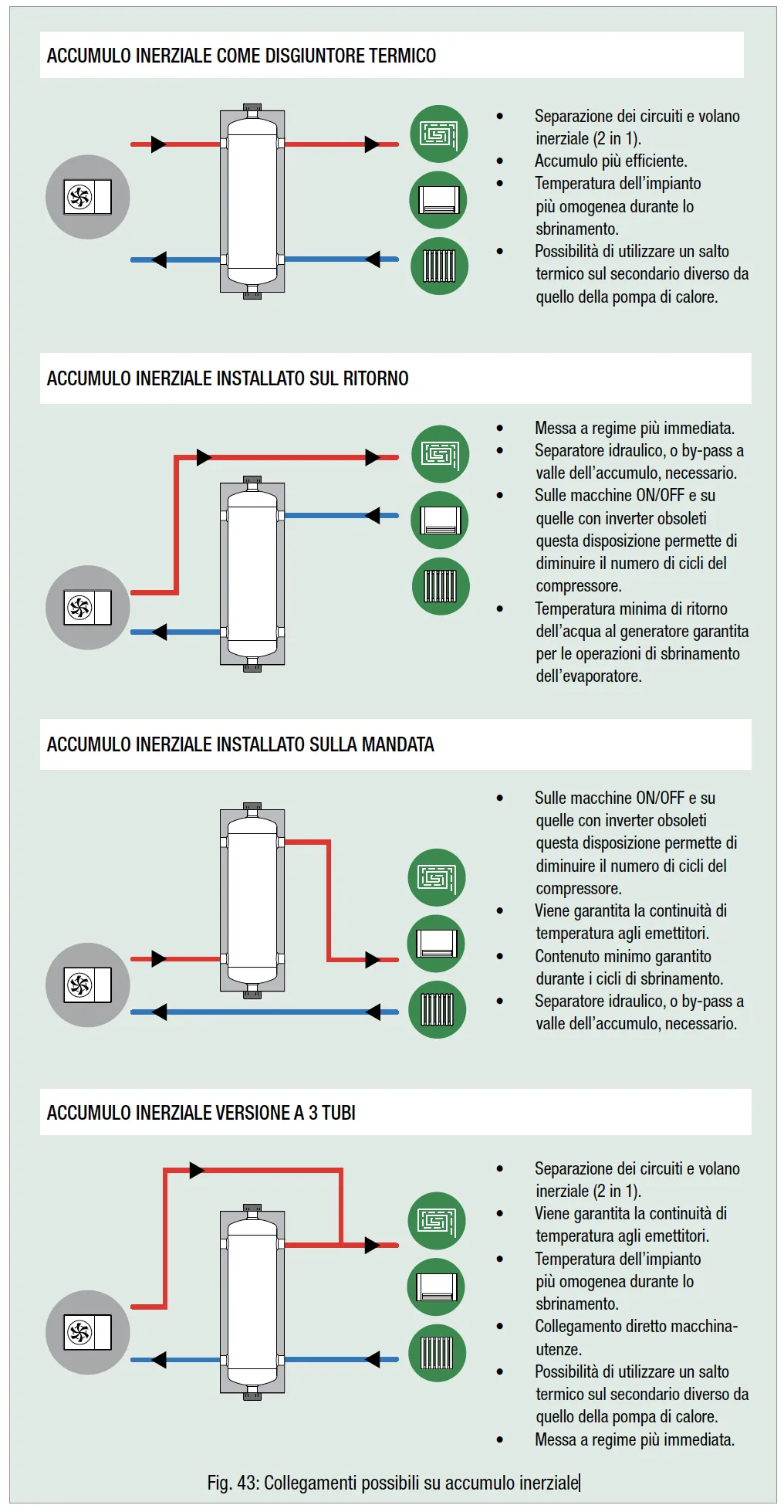 COMPONENTI DI UN IMPIANTO A POMPA DI CALORE | Caleffi S.p.a.